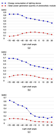 Buildings | Free Full-Text | Light Shelf Development Using Folding ...