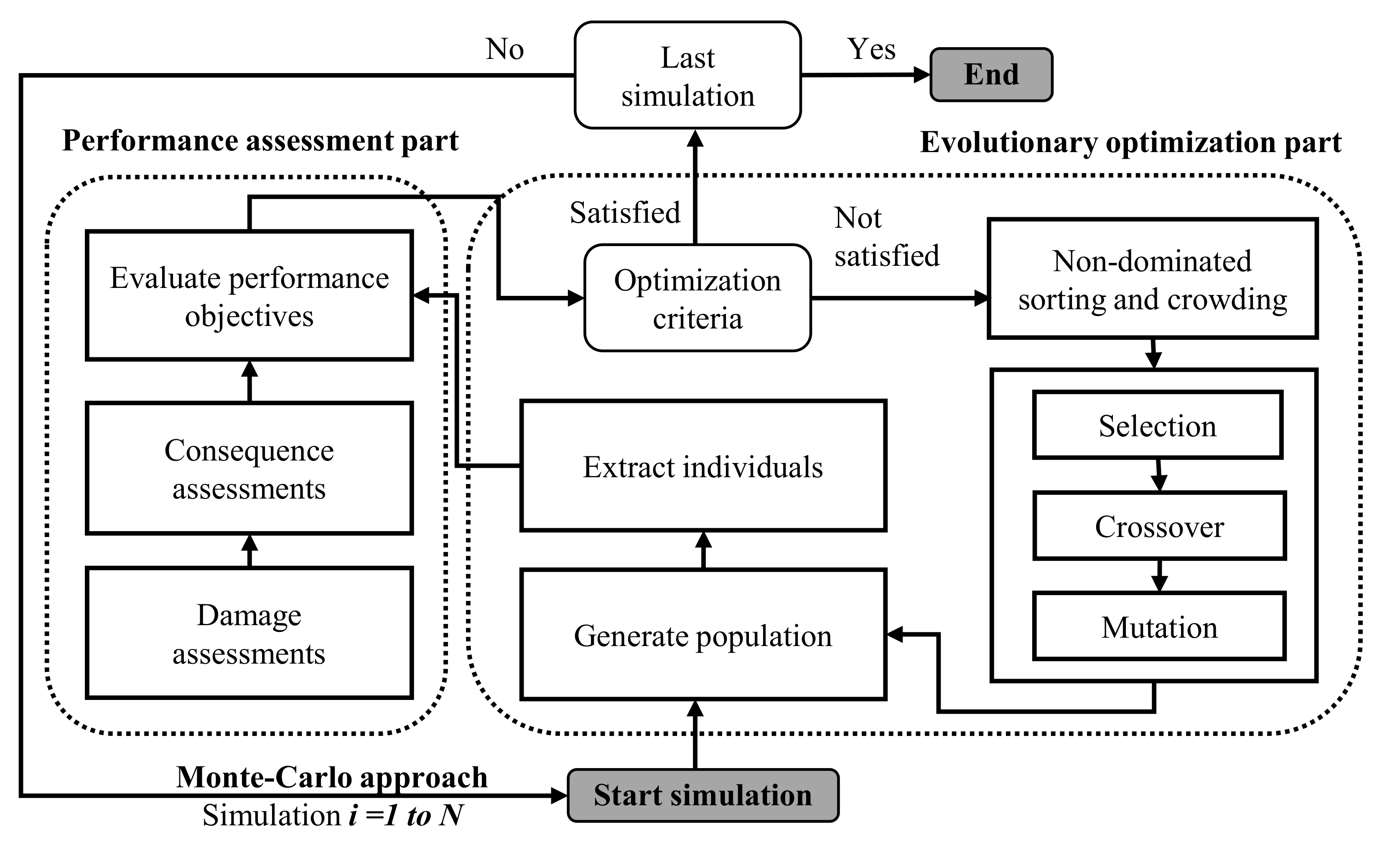 Buildings | Free Full-Text | Performance-Based Bi-Objective Retrofit ...