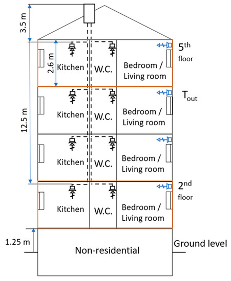 Performance of Modern Passive Stack Ventilation in a Retrofitted Nordic ...
