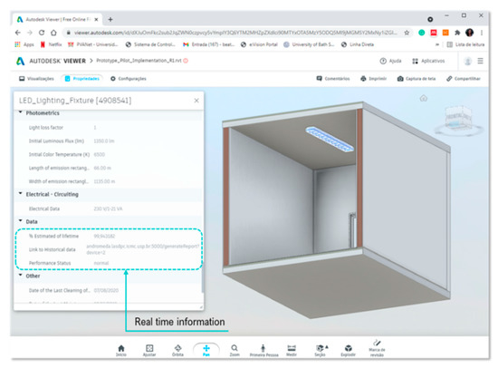 Development of a BIM and IoT-Based Smart Lighting Maintenance System ...
