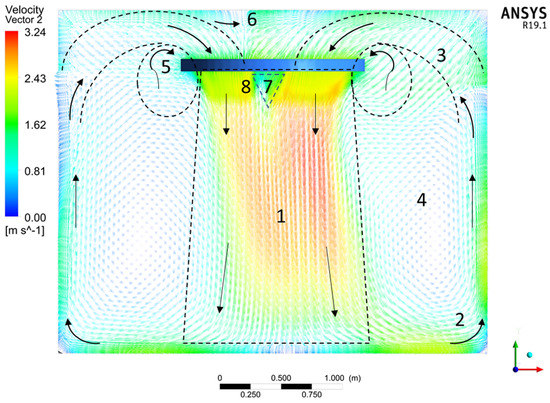 Prediction of the Impact of Air Speed Produced by a Mechanical Fan and ...
