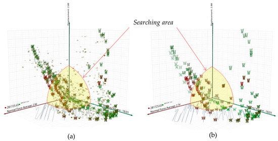 Design Optimization of Hyperboloid Wooden House Concerning Structural ...