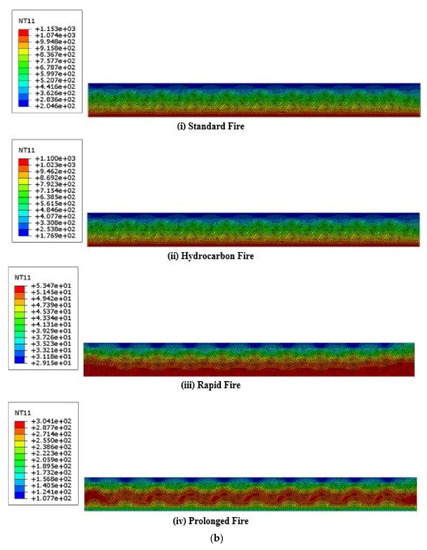 Finite Element Modelling to Predict the Fire Performance of Bio ...
