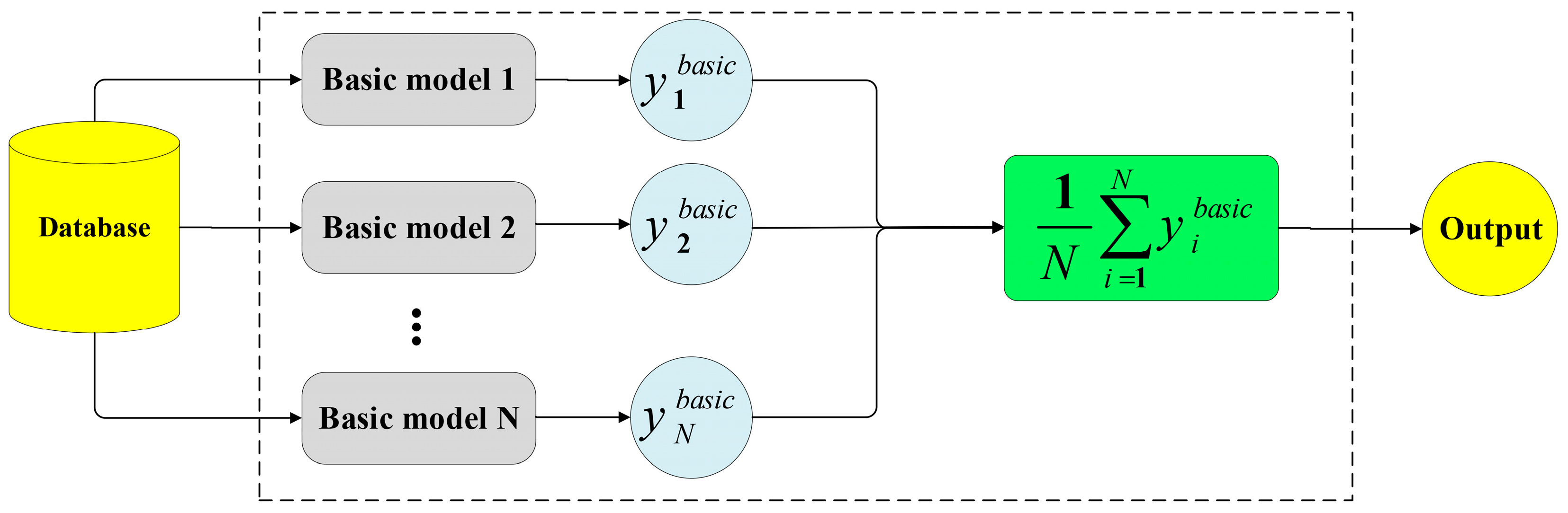 Buildings | Free Full-Text | Data-Driven Compressive Strength Prediction of Fly Ash Concrete ...