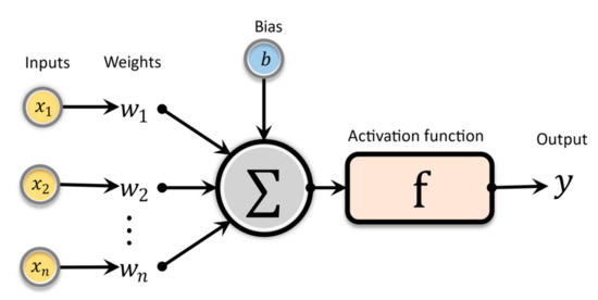 Buildings | Free Full-Text | Prioritizing Post-Disaster Reconstruction ...