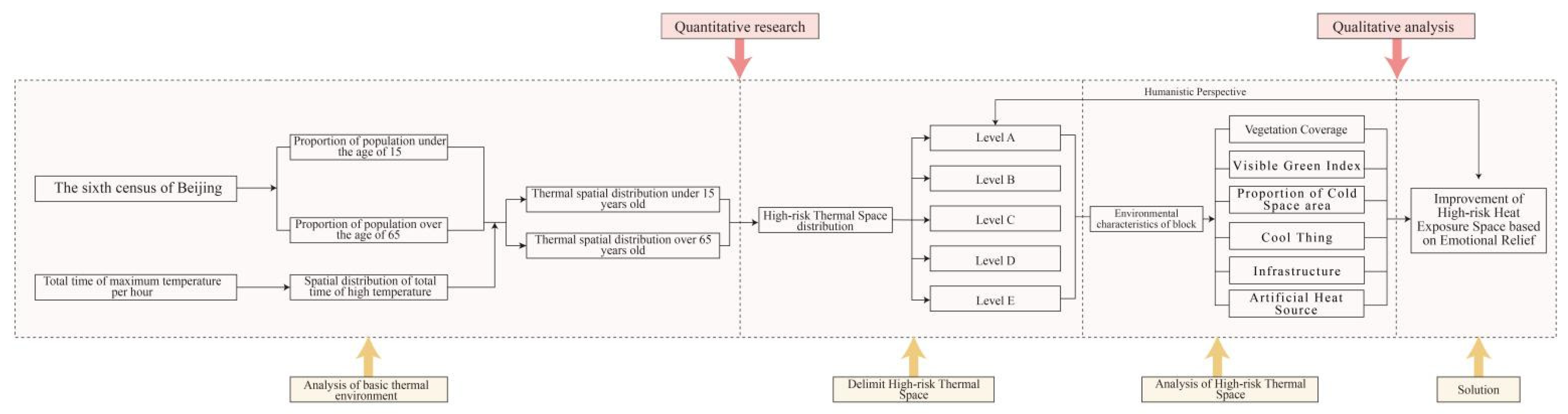 Buildings | Free Full-Text | Analyzing the Environment Characteristics ...