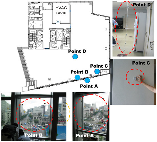Analysis of the Thermal and Cooling Energy Performance of the Perimeter ...
