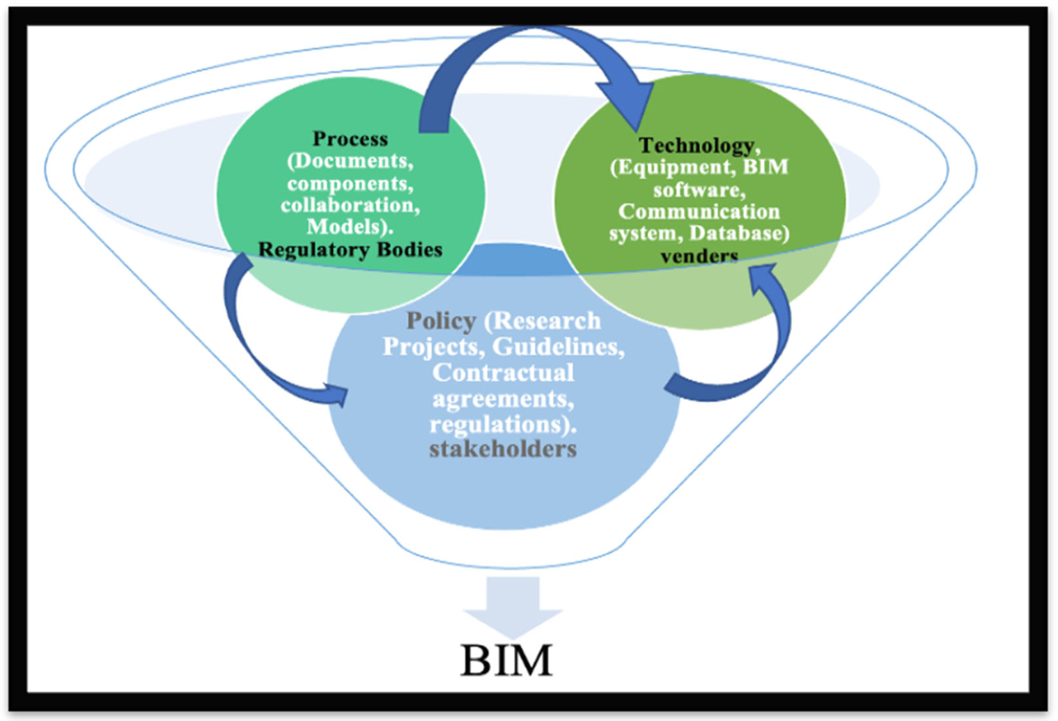 Buildings Free Full Text Barriers To The Implementation Of Building