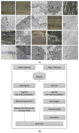 Civil Infrastructure Damage and Corrosion Detection: An Application of ...