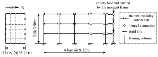 P-Delta Effects on Nonlinear Seismic Behavior of Steel Moment-Resisting ...