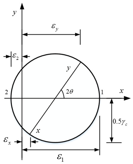 A Modified Compression Field Theory Based Analytical Model of RC Slab ...