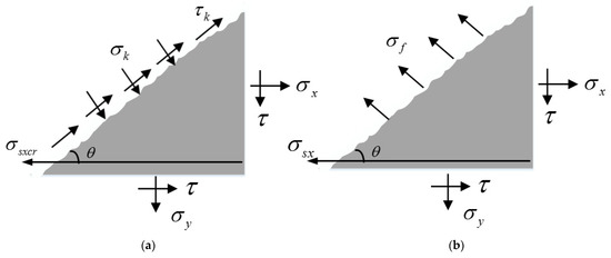 A Modified Compression Field Theory Based Analytical Model of RC Slab ...
