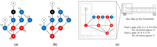 Rethinking Art Museum Spaces and Investigating How Auxiliary Paths Work ...