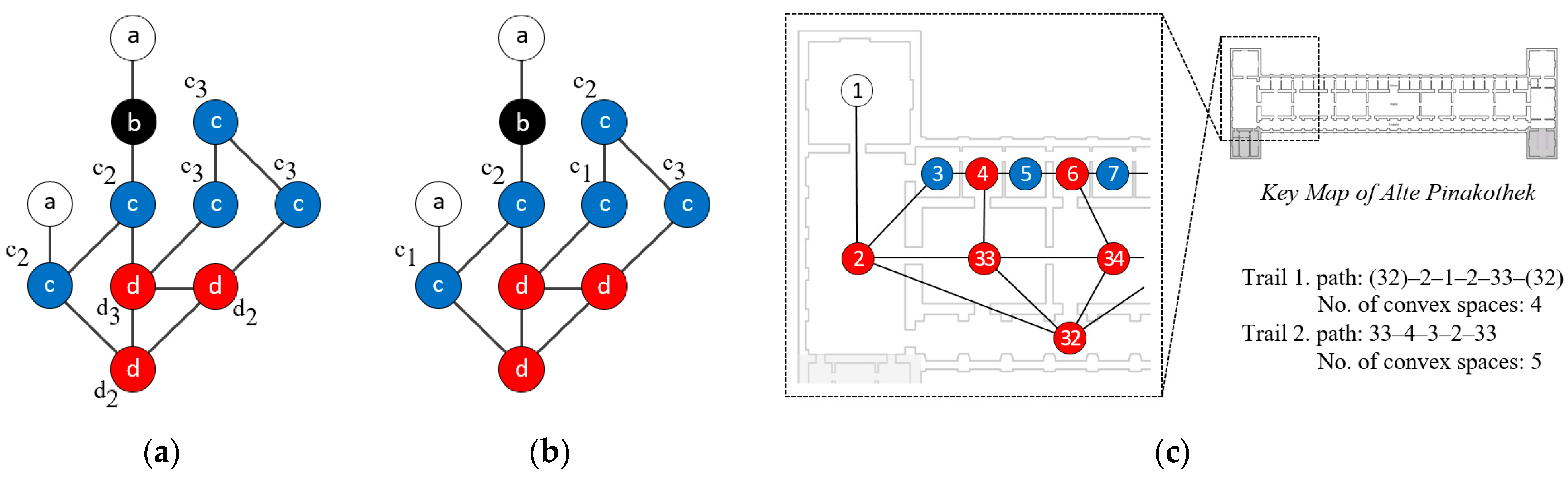 Spatial Organization Means Arranging Details