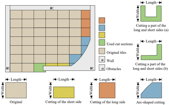 Automated Layout Design Approach of Floor Tiles: Based on Building ...