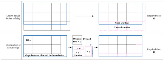 Automated Layout Design Approach of Floor Tiles: Based on Building ...