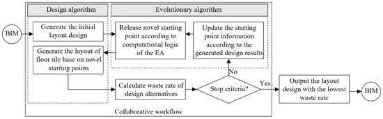 Automated Layout Design Approach of Floor Tiles: Based on Building ...