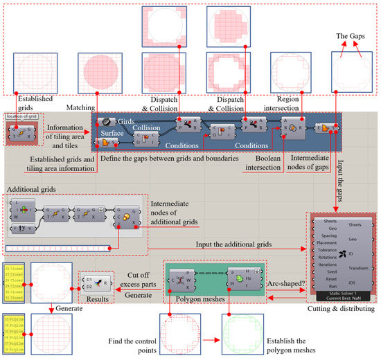 Automated Layout Design Approach of Floor Tiles: Based on Building ...
