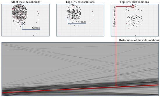 Automated Layout Design Approach of Floor Tiles: Based on Building ...