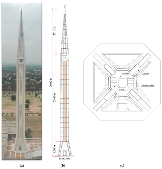 Structural Identification of a 90 m High Minaret of a Landmark ...