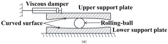 Buildings | Special Issue : Dynamic Response of Structures