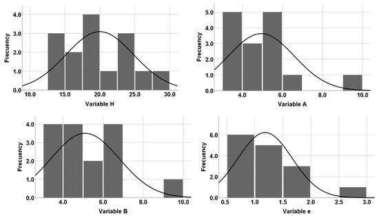 Geometry in 18th Century Bell Towers in Bajo Segura, Spain