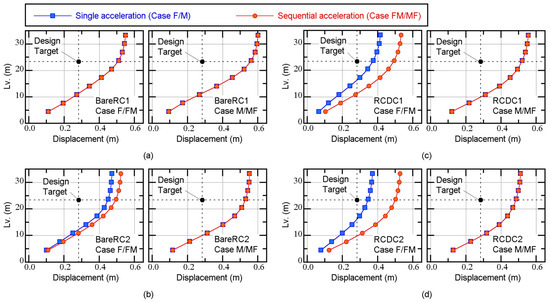 Buildings | Topical Collection : Structural Analysis for Earthquake ...