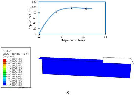 Web Crippling Behaviour of Cold-Formed High Strength Steel Unlipped ...