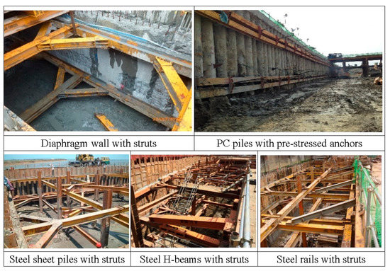 Using a Unique Retaining Method for Building Foundation Excavation: A Case Study on Sustainable ...