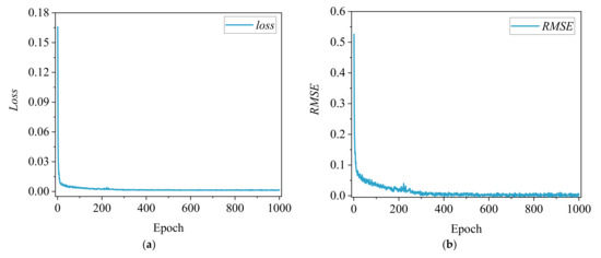 Compressive Strength Prediction of High-Strength Concrete Using Long Short-Term Memory and ...