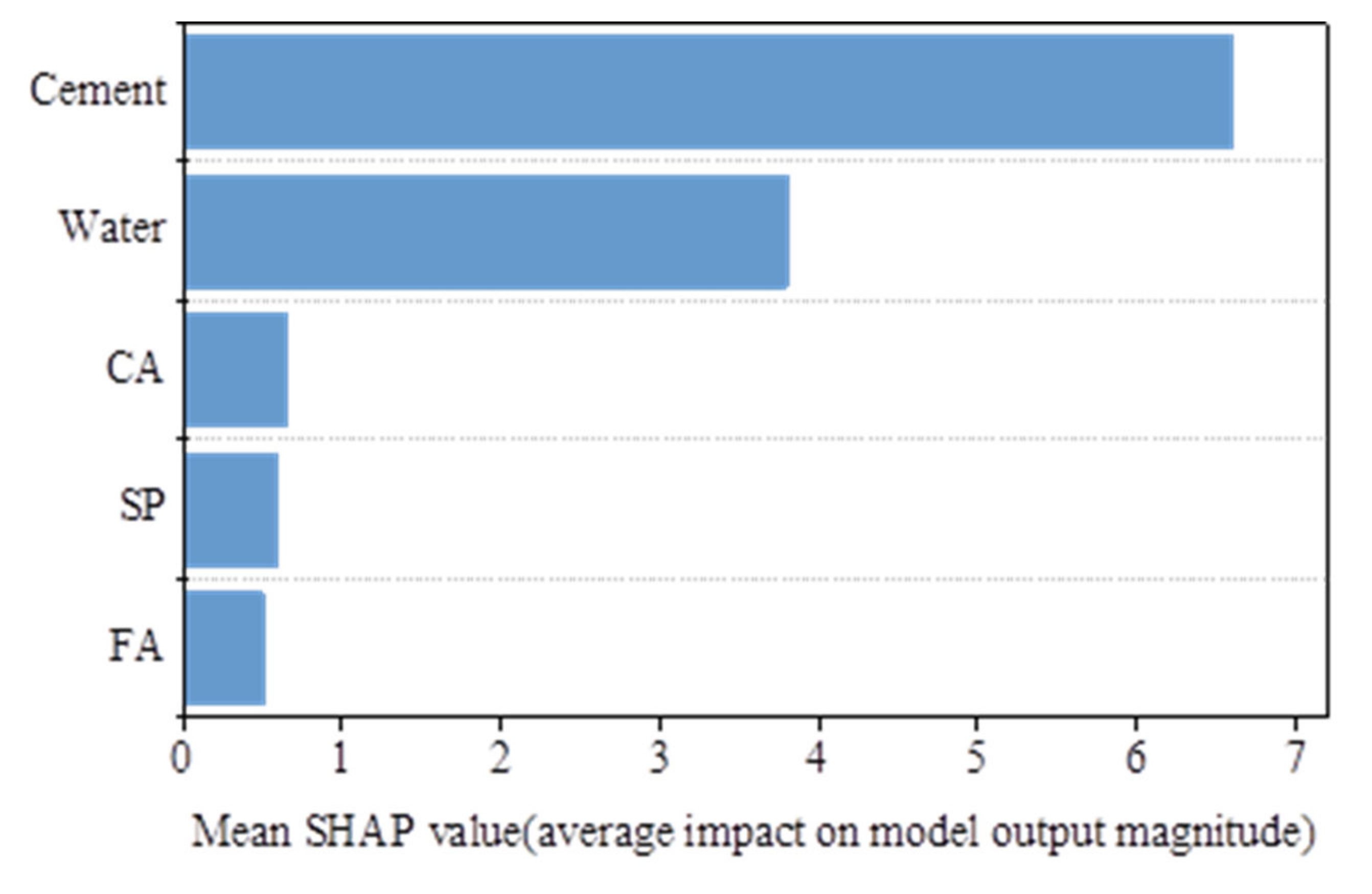 Compressive Strength Prediction of High-Strength Concrete Using Long Short-Term Memory and ...