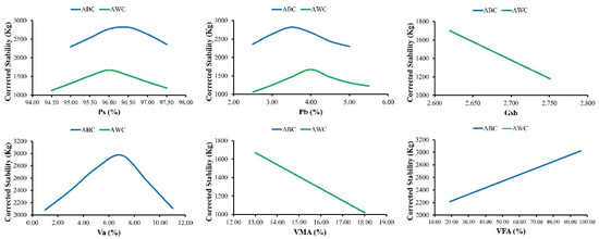 Predicting Marshall Flow and Marshall Stability of Asphalt Pavements ...
