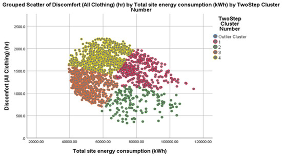 Effect of Architectural Building Design Parameters on Thermal Comfort ...