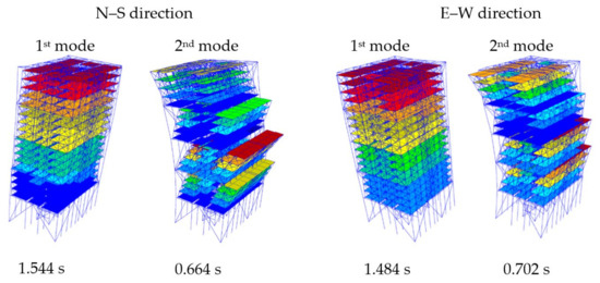 Finite Element Study of Hyperstructure Systems with Modular Light-Frame Construction in High ...
