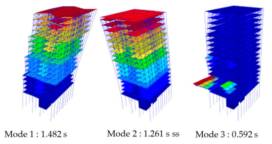 Finite Element Study of Hyperstructure Systems with Modular Light-Frame Construction in High ...