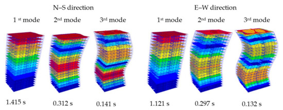 Finite Element Study of Hyperstructure Systems with Modular Light-Frame Construction in High ...