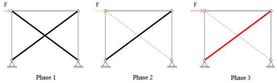 Design of X-Concentric Braced Steel Frame Systems Using an Equivalent ...