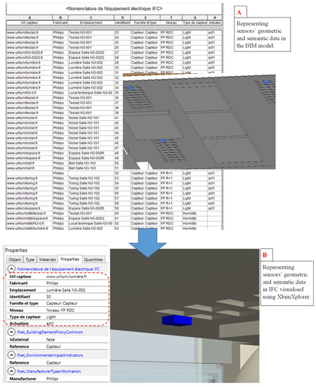 Buildings | Free Full-Text | Towards an Interoperable Approach for ...