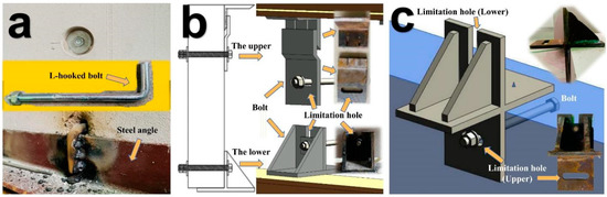 Seismic Performance of Panel Connectors with Steel Frame Based on ...