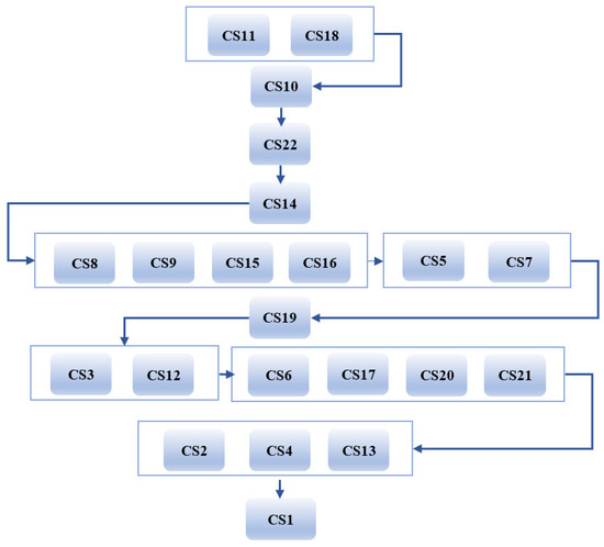 Buildings | An Open Access Journal from MDPI