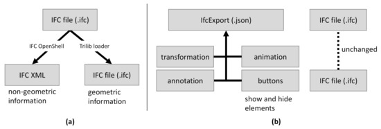 Buildings | An Open Access Journal from MDPI