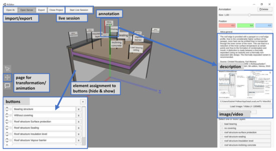 Buildings | An Open Access Journal from MDPI