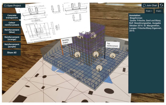 Buildings | An Open Access Journal from MDPI
