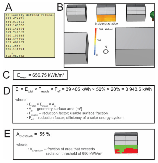 Buildings | An Open Access Journal from MDPI