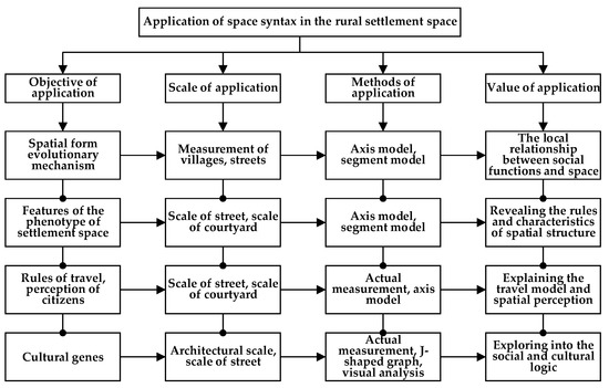 Buildings | An Open Access Journal from MDPI