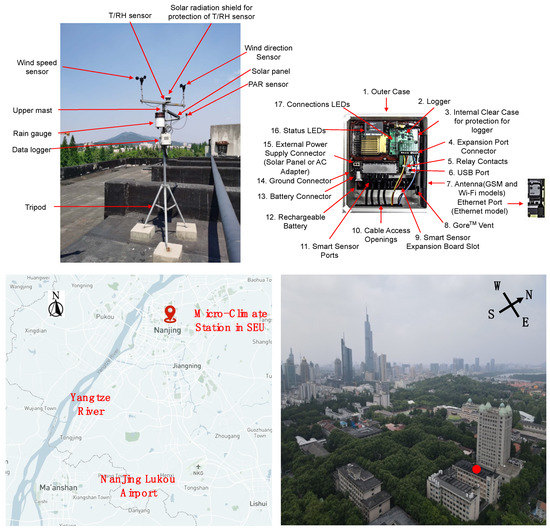 Buildings | An Open Access Journal from MDPI