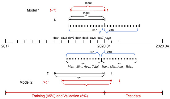 Buildings | An Open Access Journal from MDPI