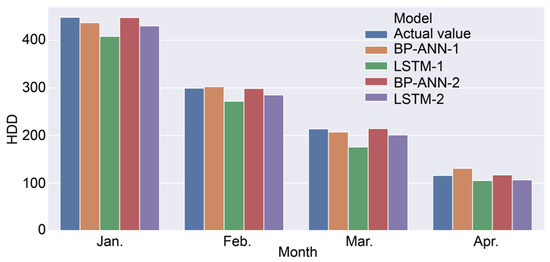 Buildings | An Open Access Journal from MDPI