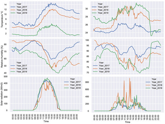 Buildings | An Open Access Journal from MDPI