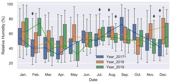 Buildings | An Open Access Journal from MDPI